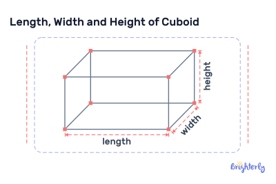 Length Width Height – Definition with Examples