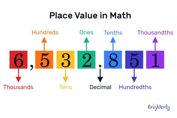 What is Place Value ⭐ Definition, Facts, Examples, Practice Problems