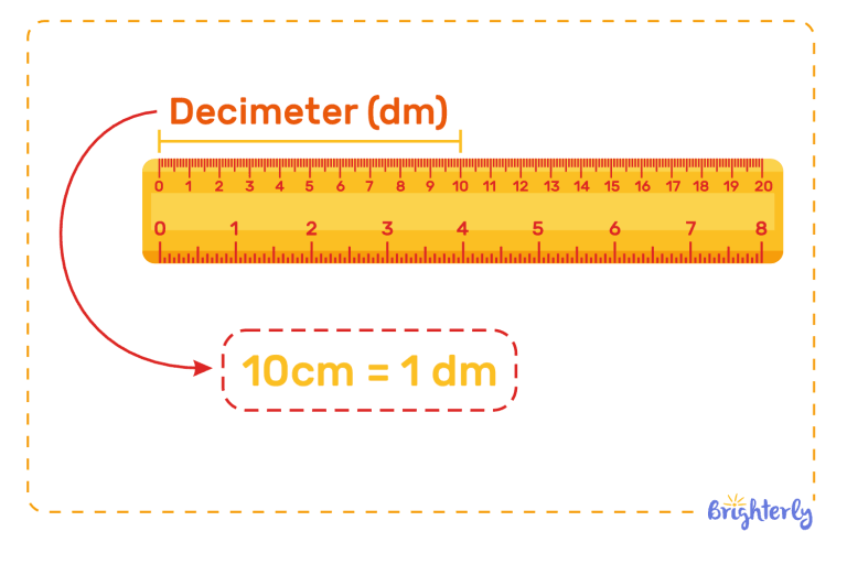 What Is a Decimeter ⭐ Units, Definition, Solved Examples, Facts