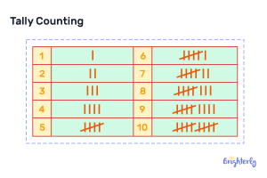 Frequency Table in Math – Definition & Examples