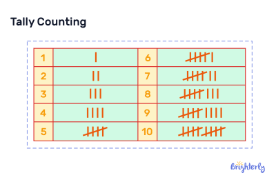 Frequency Table in Math – Definition & Examples