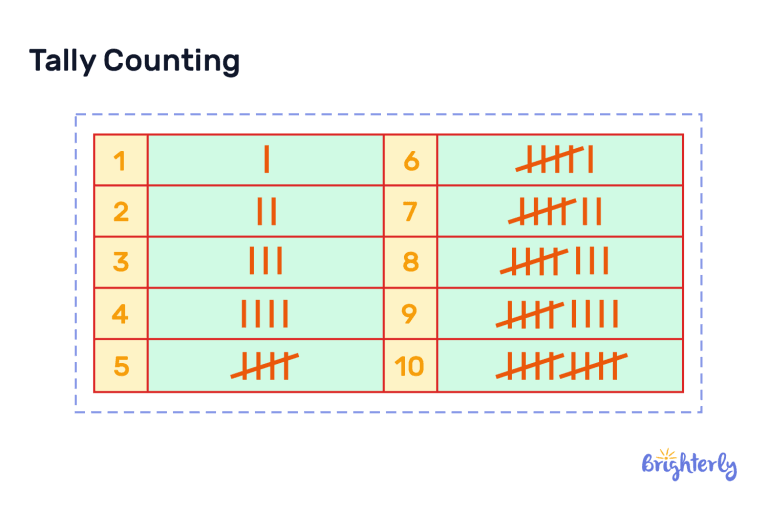 Frequency Table in Math – Definition & Examples