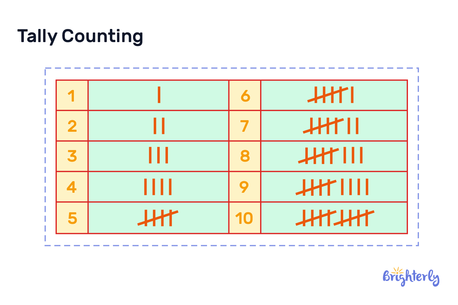 Frequency Table in Math – Definition & Examples