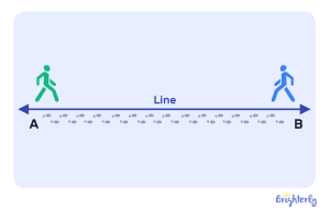 What are Types of Lines ⭐ Definition, Diagram, Examples, Facts