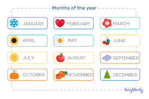 What is Month ⭐ Number of Months in a Year