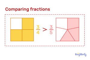 What is Comparing Fractions? ⭐ Methods, Definition With Examples