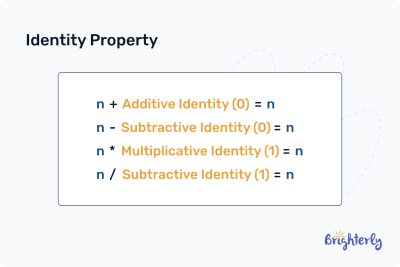 Identity Property of Multiplication – Definition With Examples