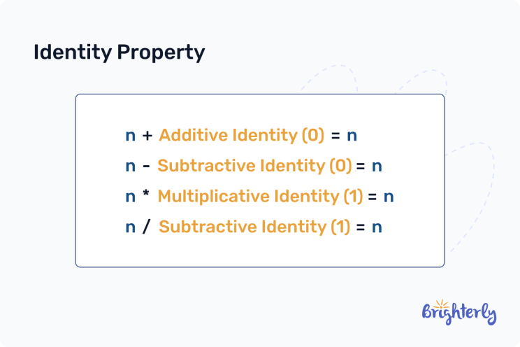 Identity Property of Multiplication – Definition With Examples