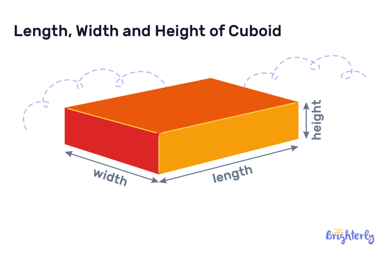 Length Width Height – Definition with Examples