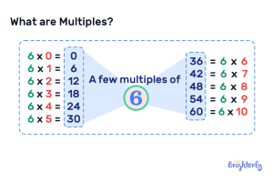 Multiples – Definition with Examples