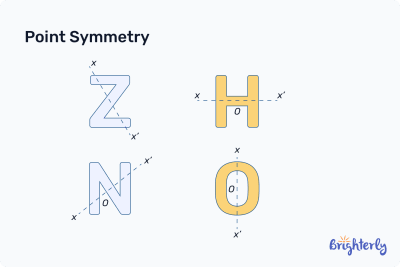 Symmetry – Definition, Examples, Practice Problems, FAQs