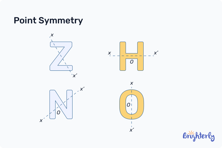Symmetry – Definition, Examples, Practice Problems, FAQs
