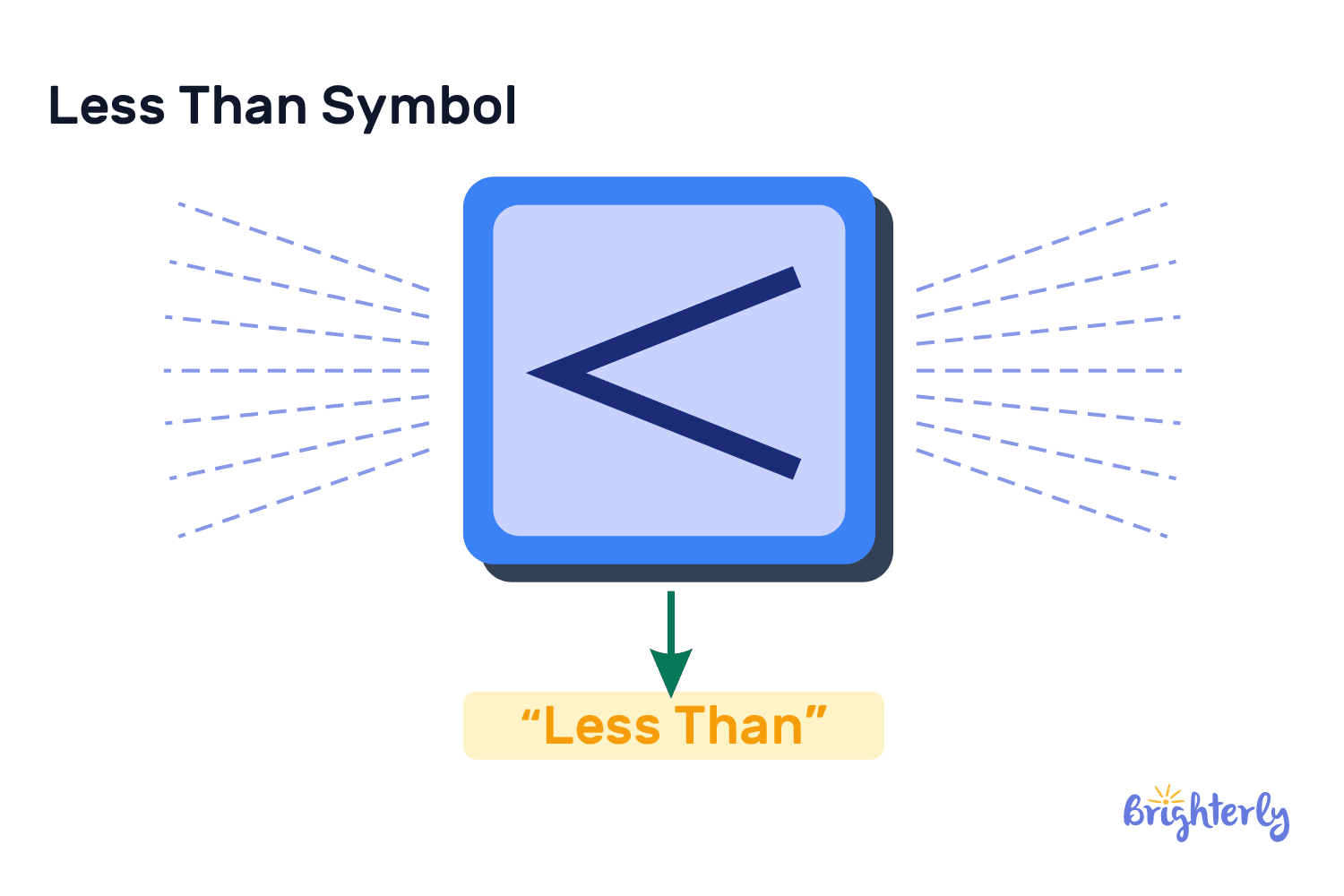 Less Than Sign Definition Examples And Practice Math Problems