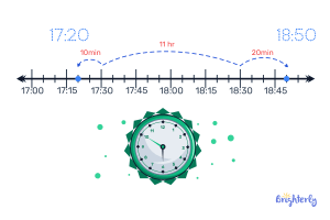 What Is a Time Interval ⭐ Definition, Units of Time, Examples