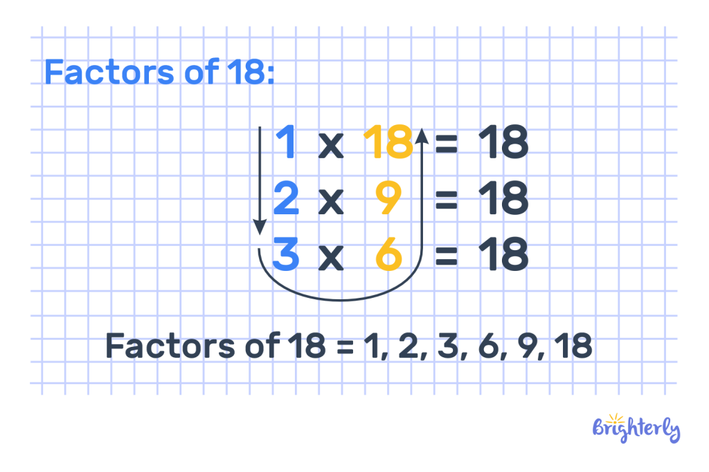 What are Factors of 18 ⭐ Definition With Examples