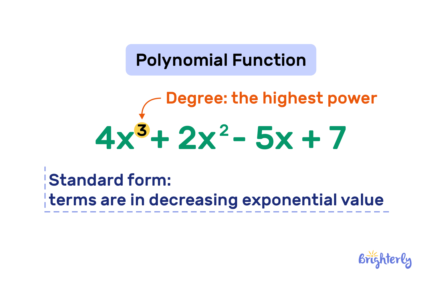 Standard Form – Definition with Examples