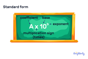 Standard Form – Definition with Examples