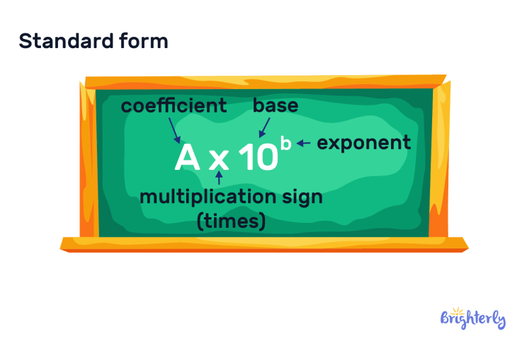 Standard Form – Definition with Examples