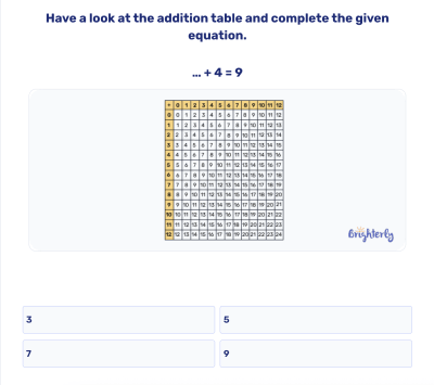 Addition to 10 Worksheets [Free Printable]