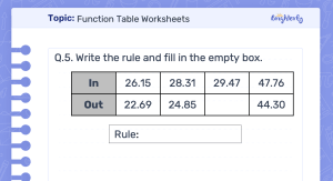 Explore the benefits of using function table worksheets