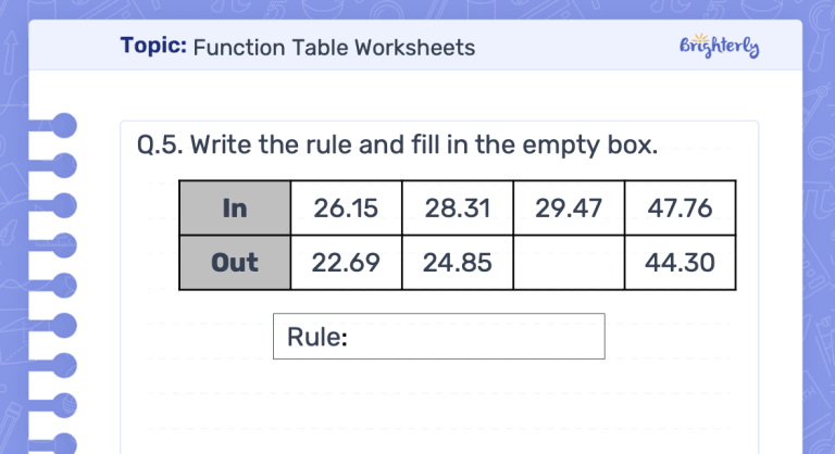 Explore the benefits of using function table worksheets