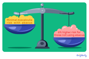 ADHD and Math: How to Help Kids