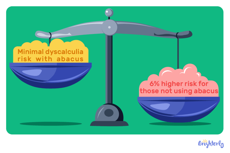ADHD and Math: How to Help Kids