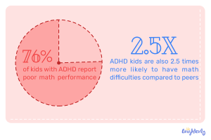 ADHD and Math: How to Help Kids