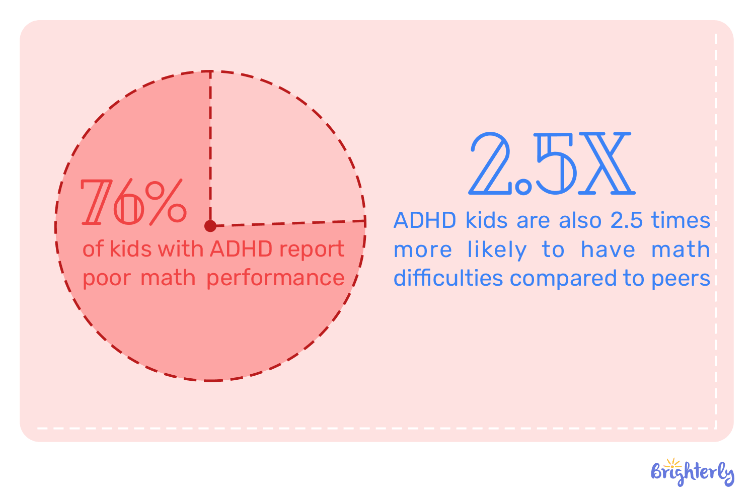 ADHD and Math: How to Help Kids