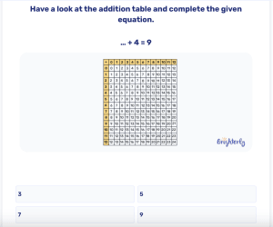 Addition Coloring Worksheets [Free Printable]
