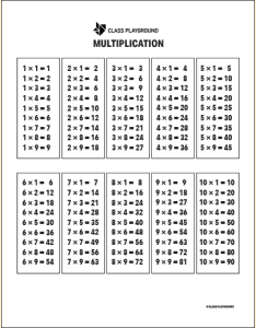 How to Teach Long Division: Tips and Techniques