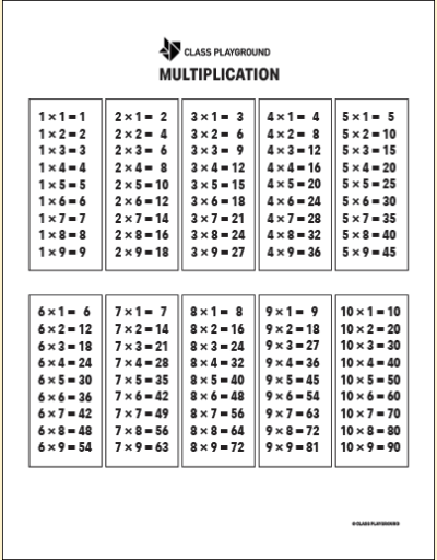 How to Teach Long Division: Tips and Techniques