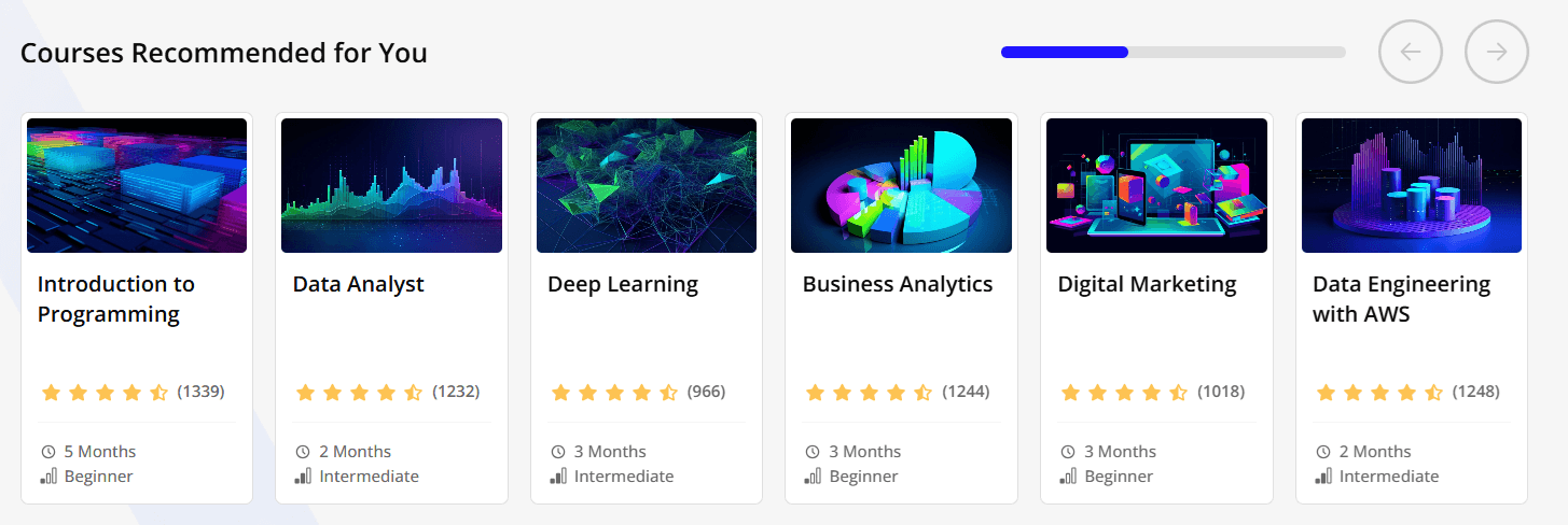 16 Best Online Learning Resources