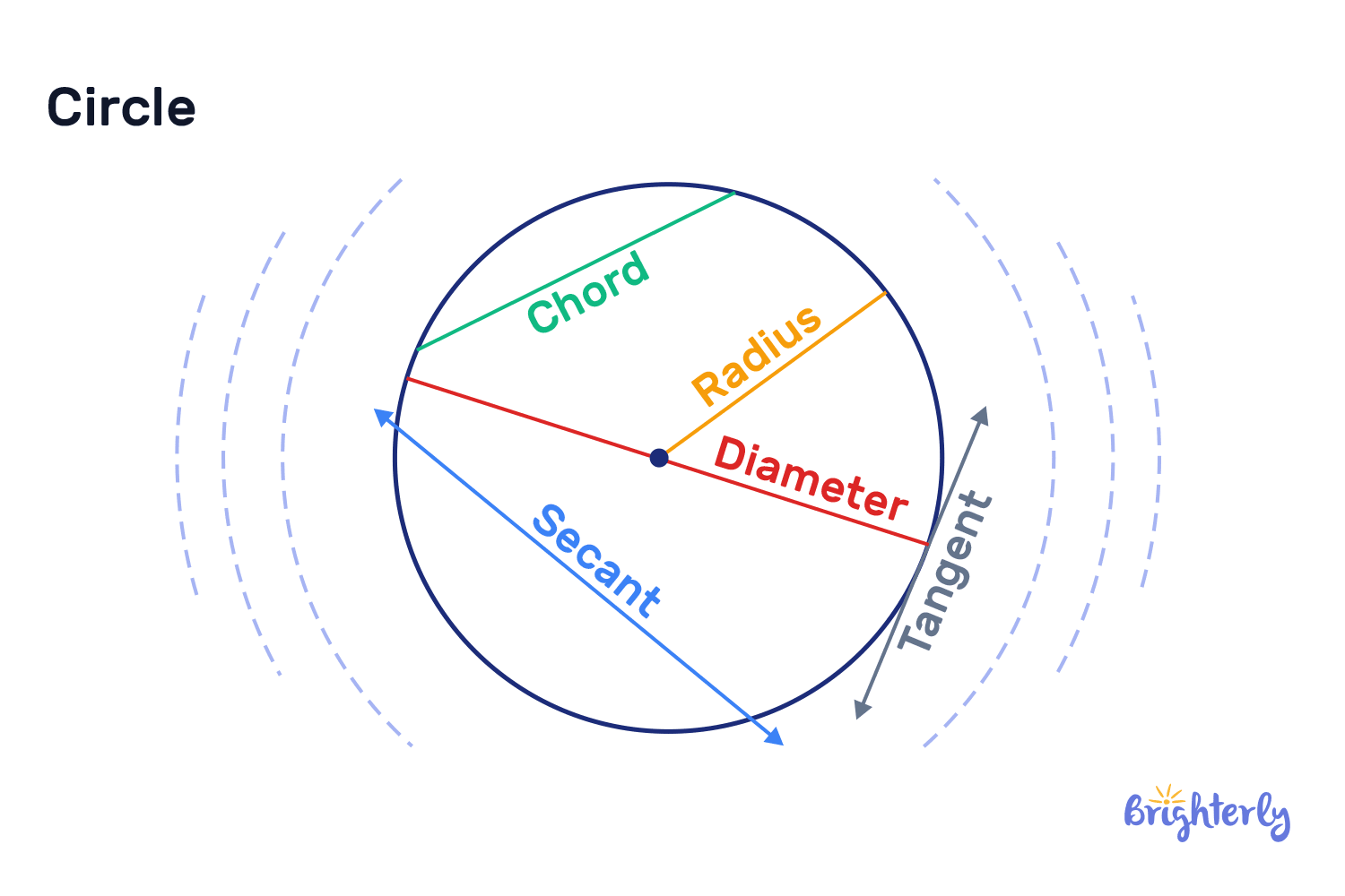 Two Dimensional Shapes – Definition With Examples