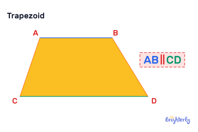 Two Dimensional Shapes – Definition With Examples