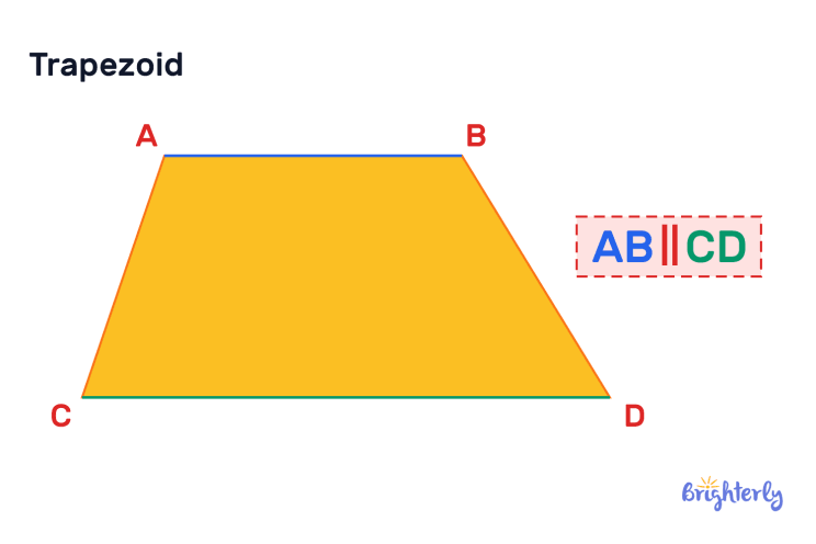Two Dimensional Shapes – Definition With Examples