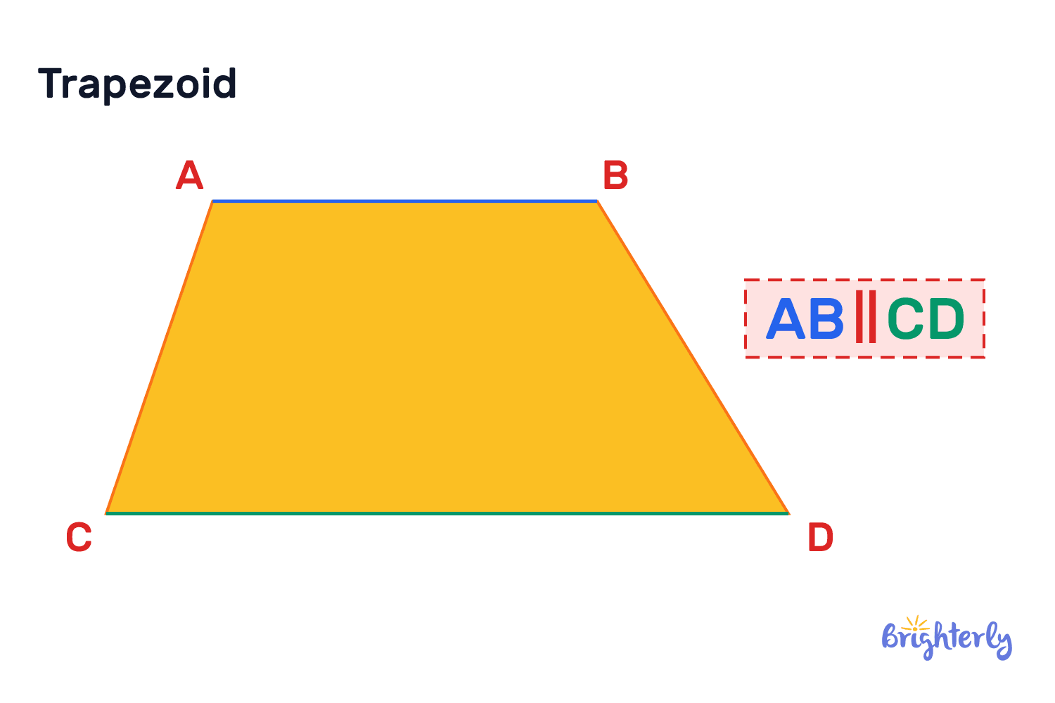 Two Dimensional Shapes – Definition With Examples