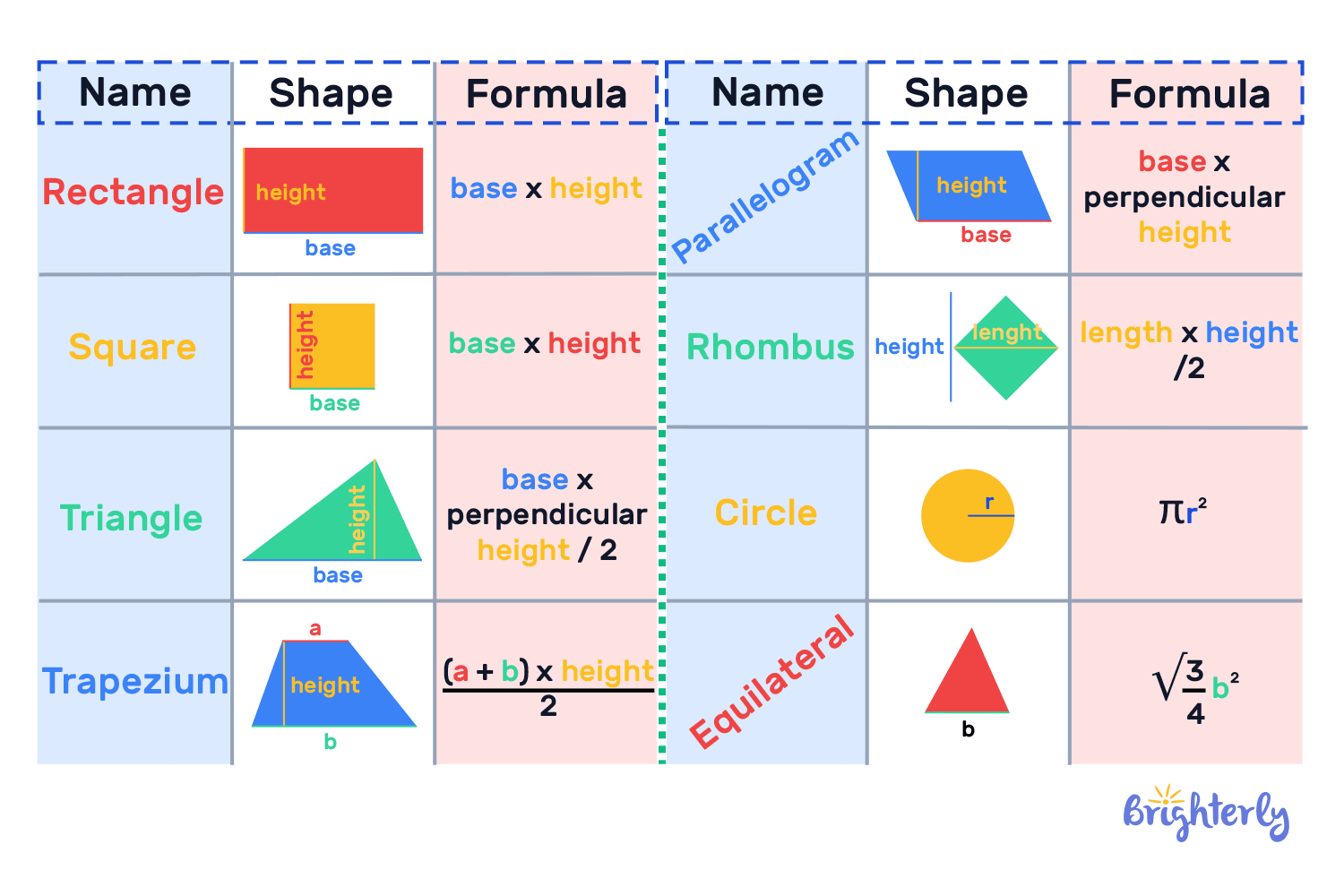 Two Dimensional Shapes – Definition With Examples
