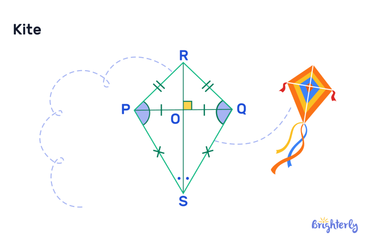 Two Dimensional Shapes – Definition With Examples
