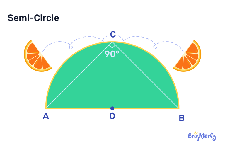 Two Dimensional Shapes – Definition With Examples