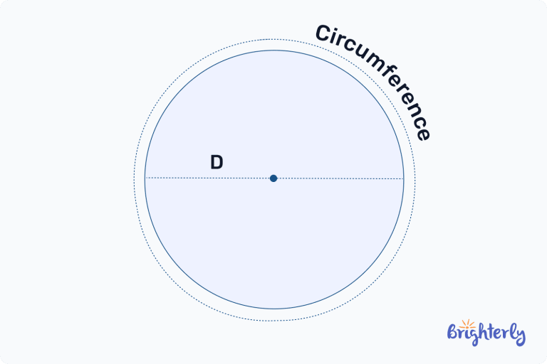Circumference to Diameter: Conversion, Formula Example