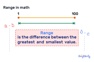 Range in Math: Definition, Formula, and Examples