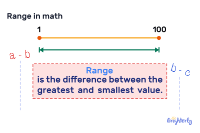 Range in Math: Definition, Formula, and Examples