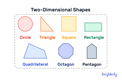 Two Dimensional Shapes – Definition With Examples
