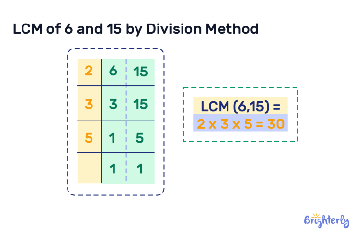 Least common multiple: Definition and Practice Problems