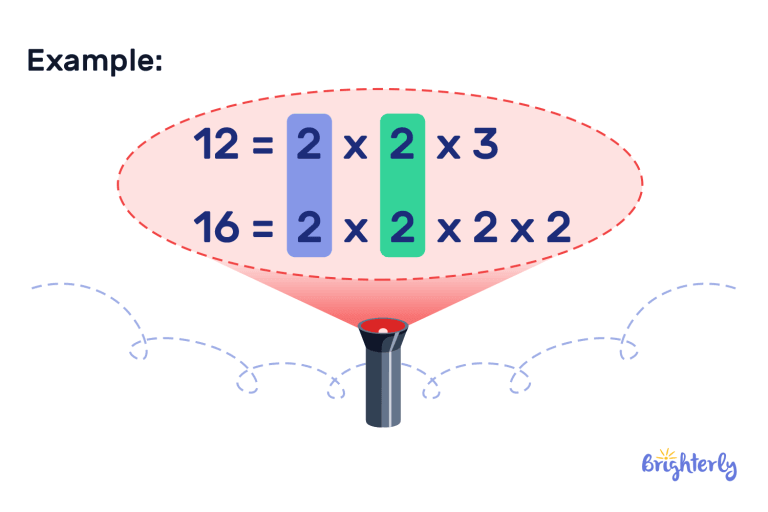 Least common multiple: Definition and Practice Problems