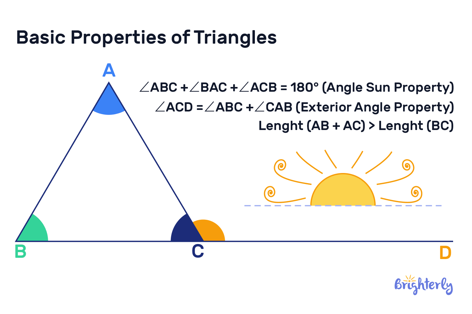 Two Dimensional Shapes – Definition With Examples
