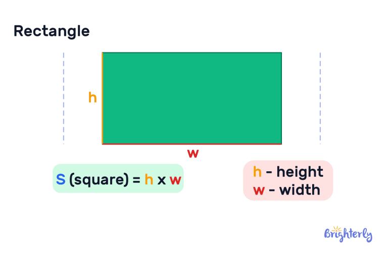 Two Dimensional Shapes – Definition With Examples