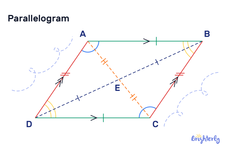Two Dimensional Shapes – Definition With Examples