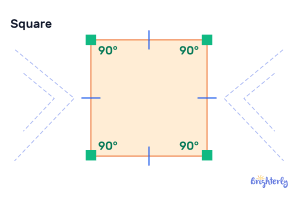Two Dimensional Shapes Definition With Examples